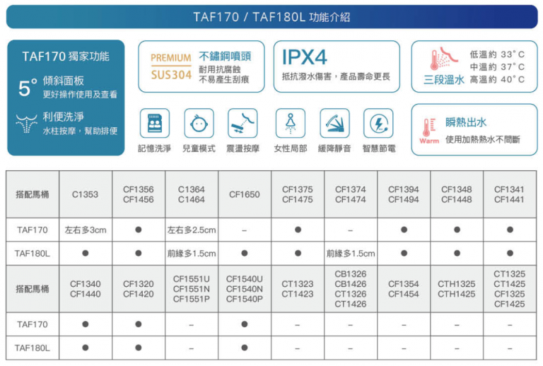 【凱撒】溫水洗淨便蓋-TAF180L - 冰雪浴室 (第四代)-浴室廁所翻新、永久防水抗發霉、微水泥清水模